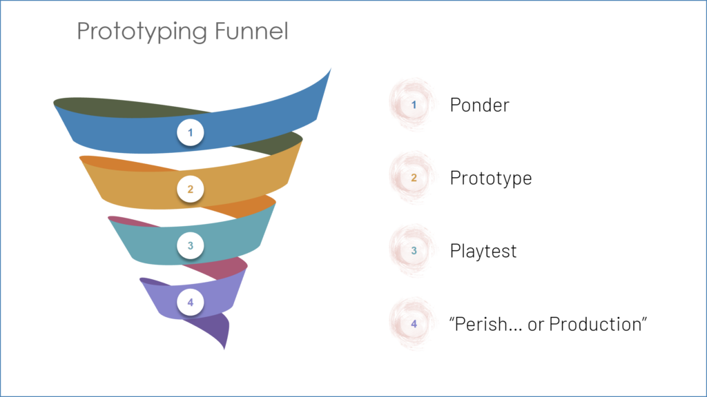 > Prototyping – Samuel Asher Rivello